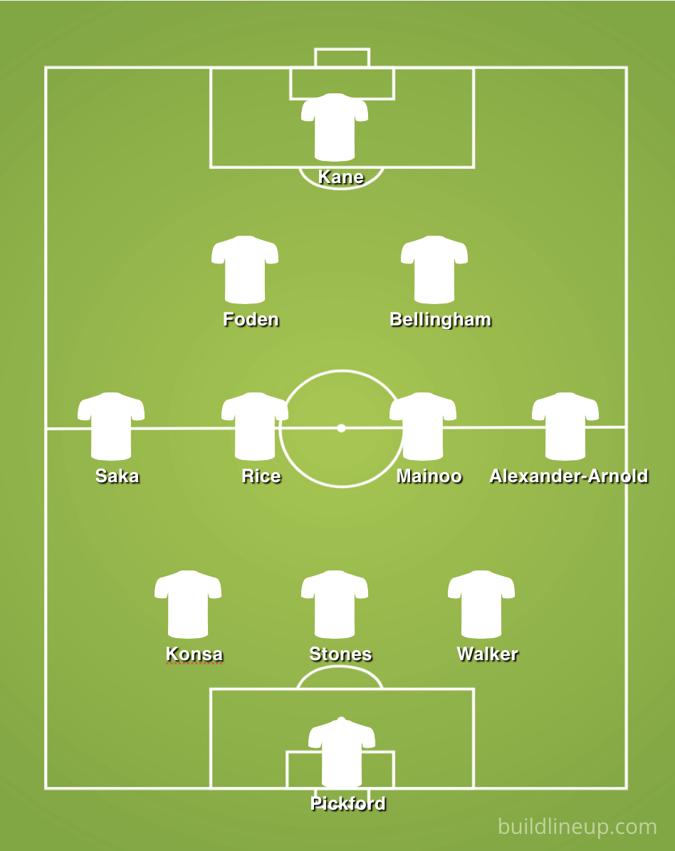 UEFA Euro 2024 predicted line-ups: Matchday 5 | Quarter-finals - Best FPL Tips, Advice, Team ...