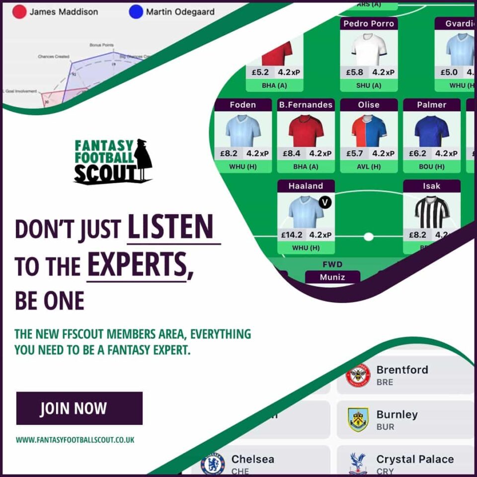 UCL Fantasy Matchday 16: FPL Reactions’ team reveal