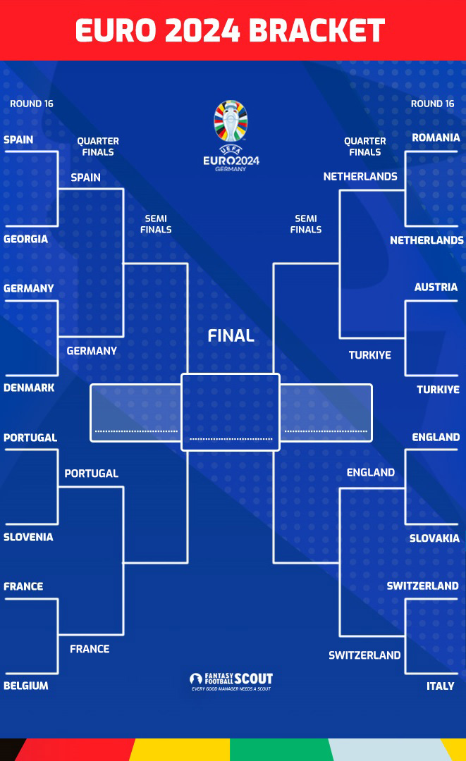 Euro 2024 Fantasy: Knockout stage bracket