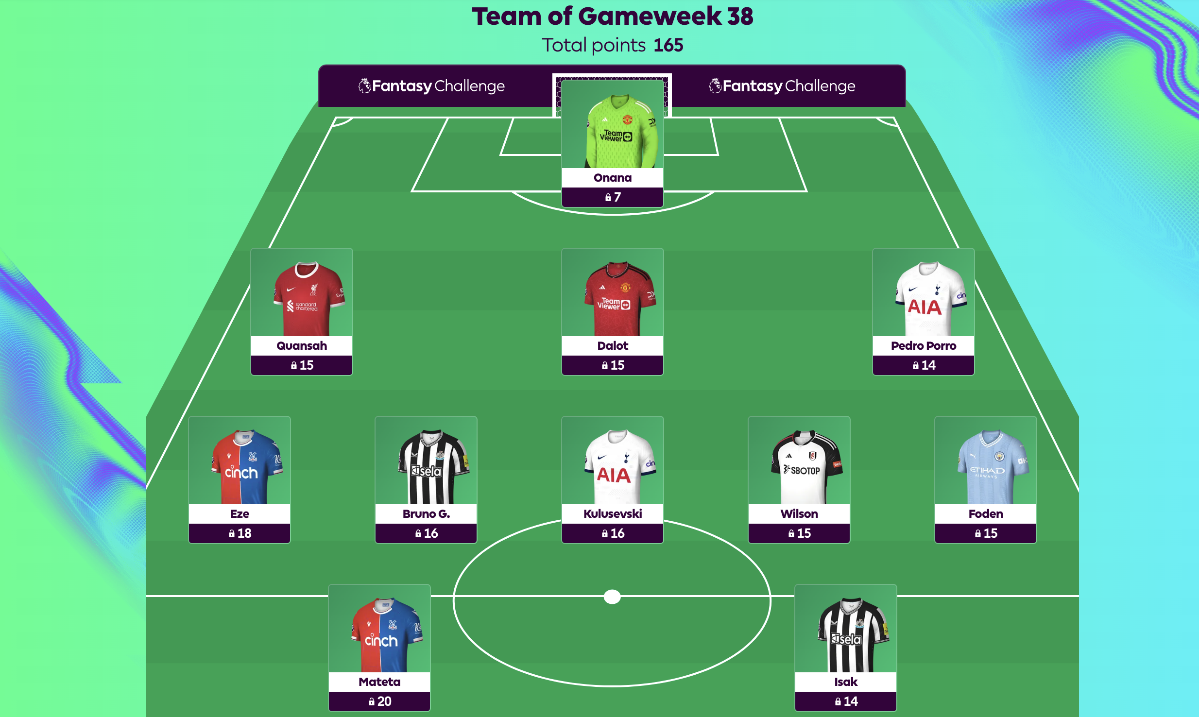 FPL Challenge is back! Five changes we're set to see in 2024/25