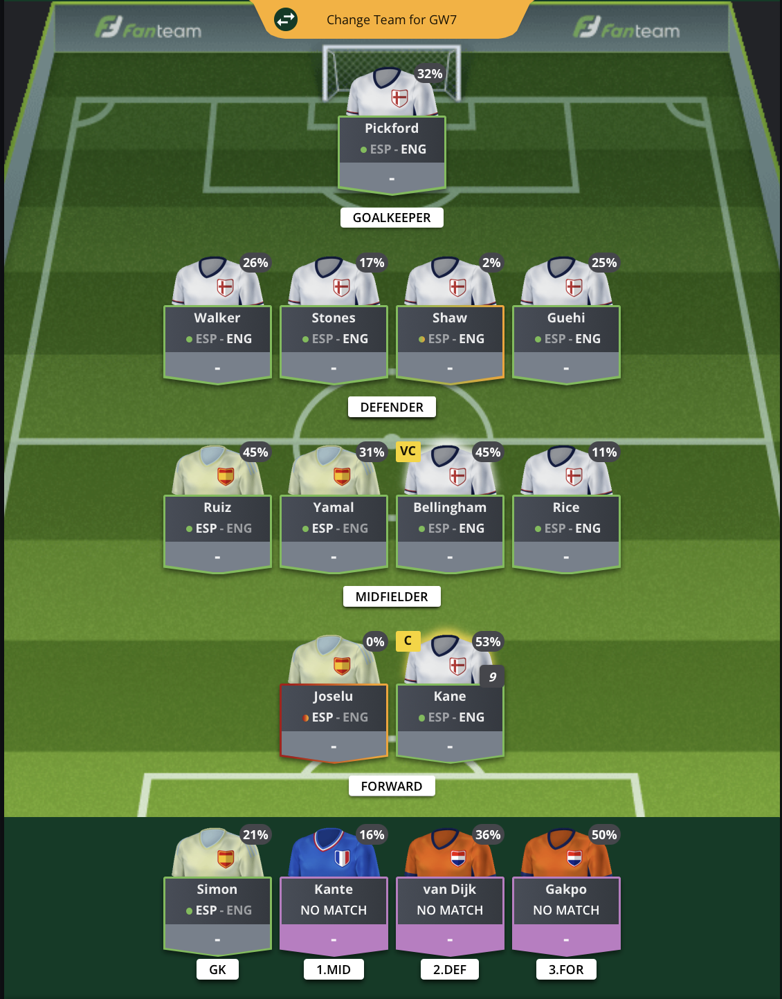 FanTeam ‘Beat the Pundits’: Scout Team’s final team - Best FPL Tips ...