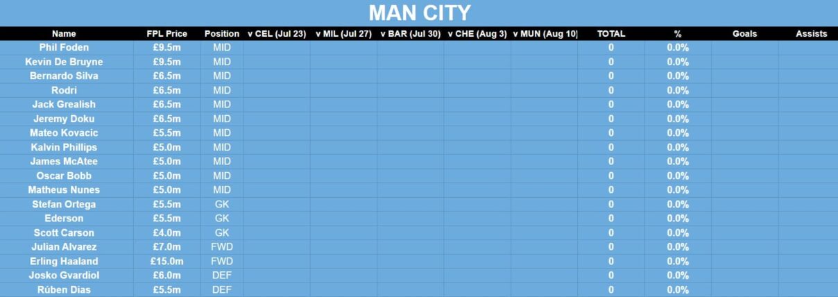 FPL 2024/25 pre-season guide: Tips, best players, fixtures + more