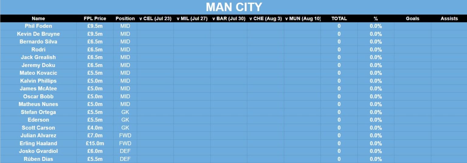 Everything you need to know for FPL Gameweek 1
