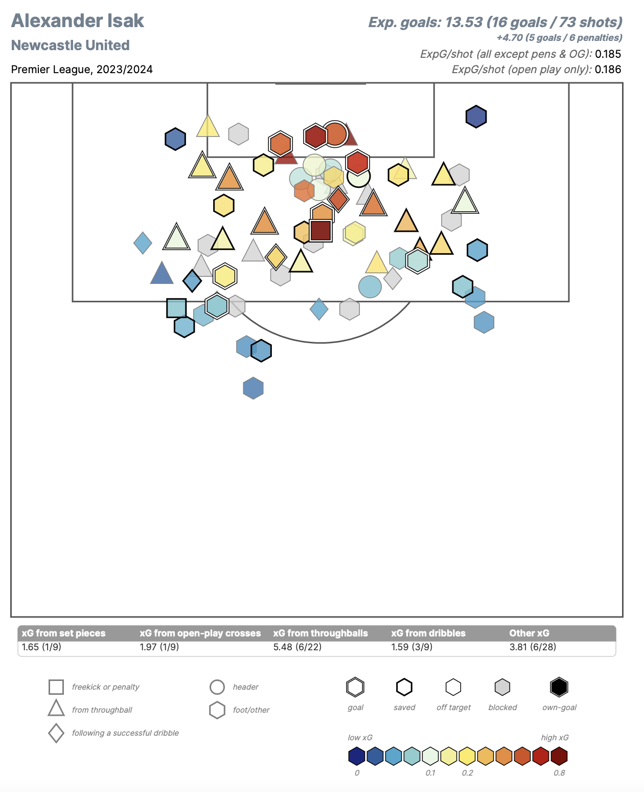FPL Family's Sam: Gordon, Isak or both?