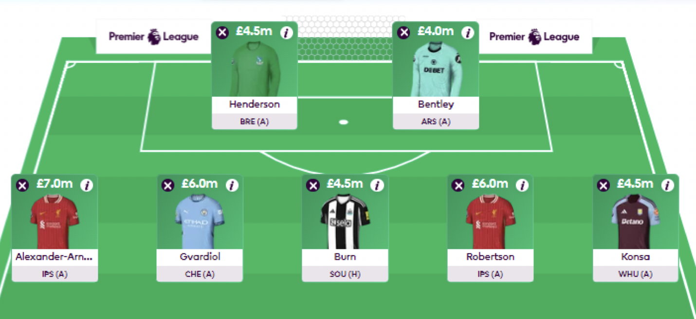FPL 2024/25: When to play the Wildcard
