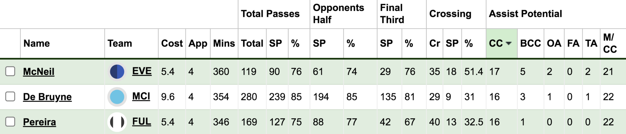 FPL notes: Watkins’ fitness, Duran impact + Everton’s poor start - Best ...