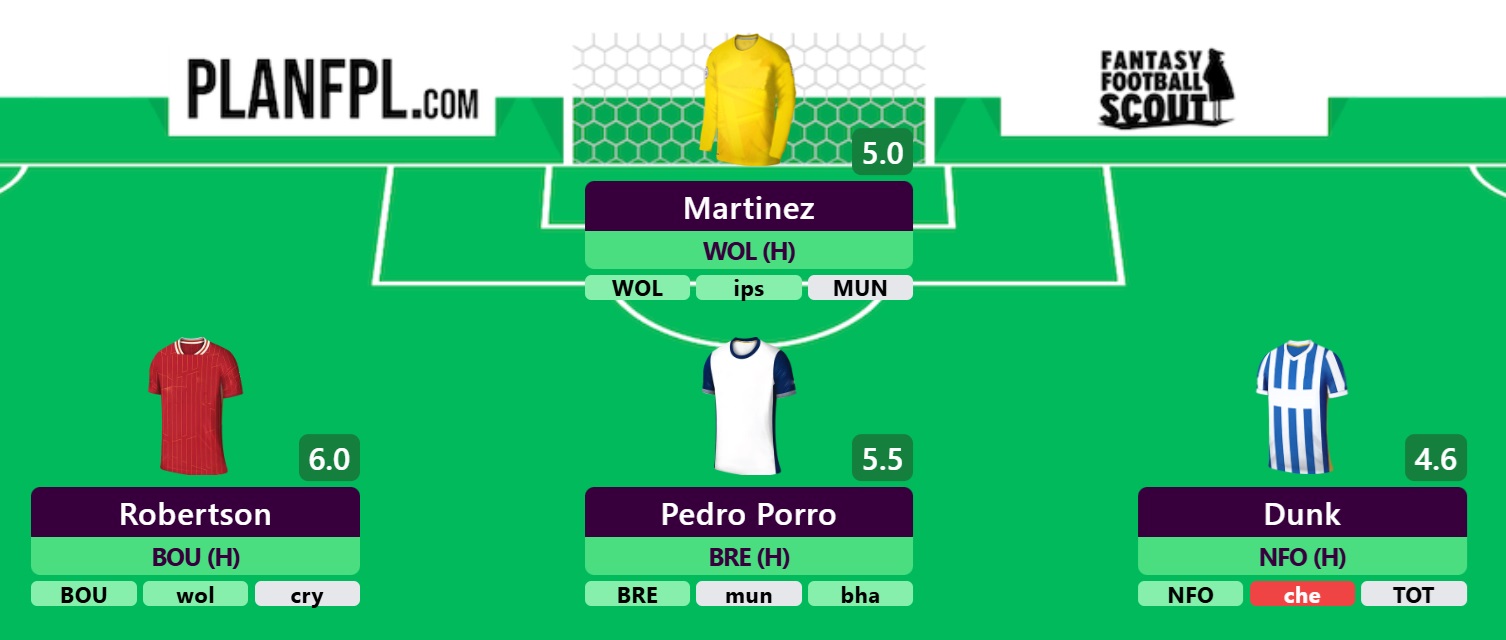 Best FPL Gameweek 5 Free Hit team according to AI
