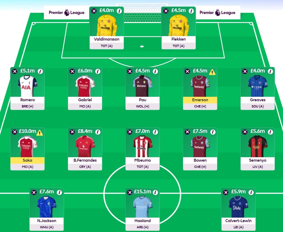 FPL Gameweek 7 tips: Best players, predicted line-ups, team news + more