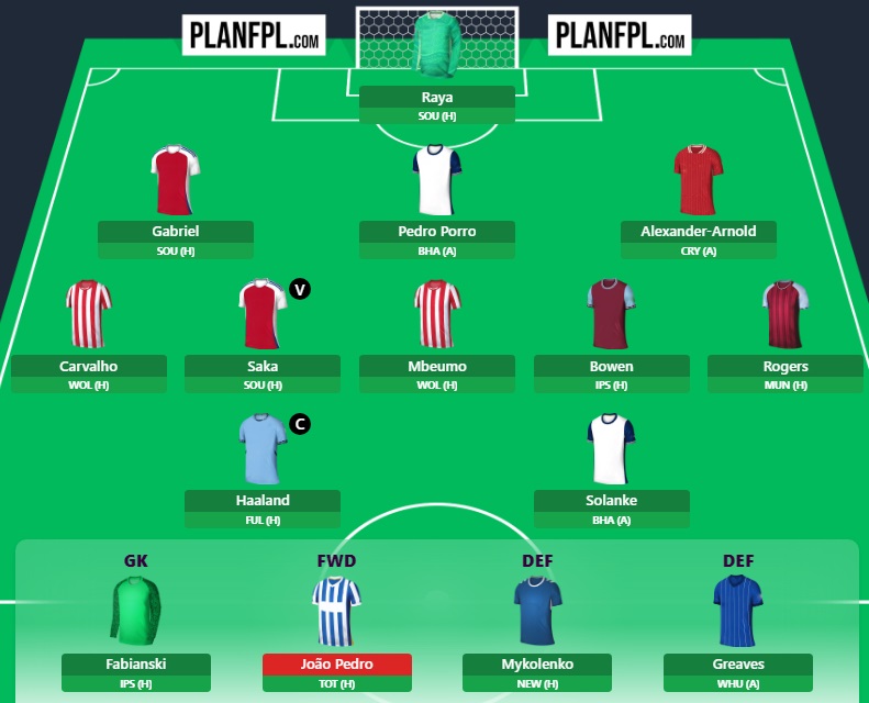 FPL Gameweek 8 tips: Best players, predicted line-ups, team news + more