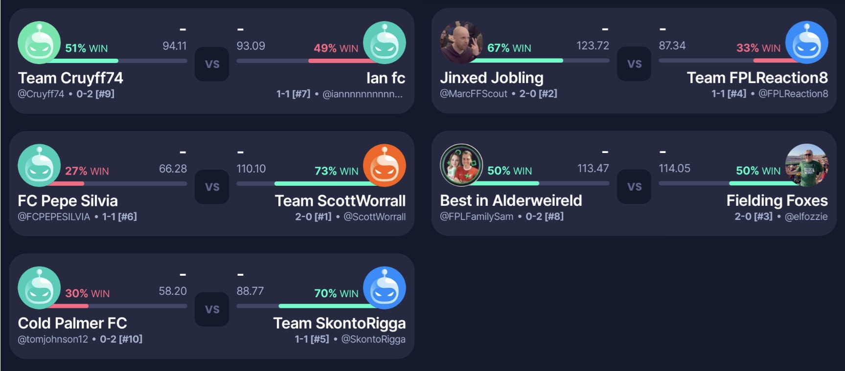 How our Scouts fared in the latest Sleeper draft league fixtures