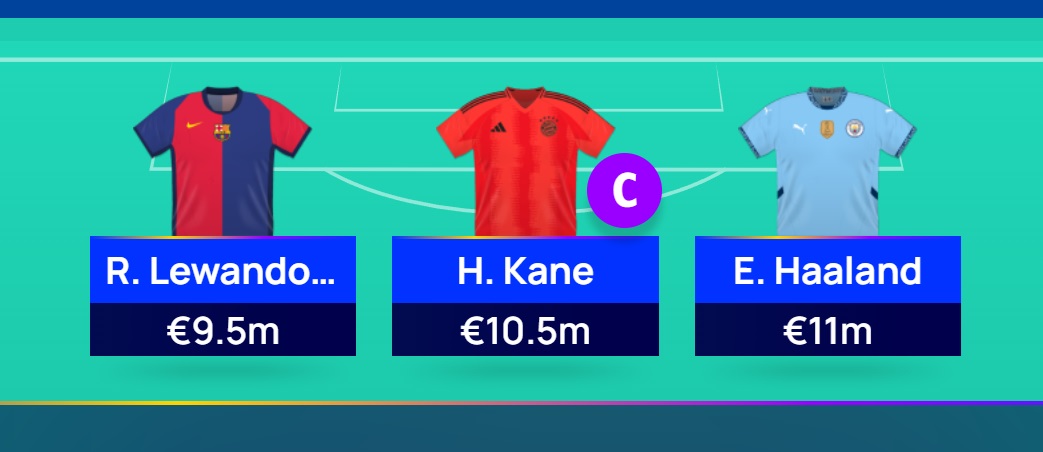 UCL Fantasy Matchday 5 complete guide: Best players, tips, team reveals + more