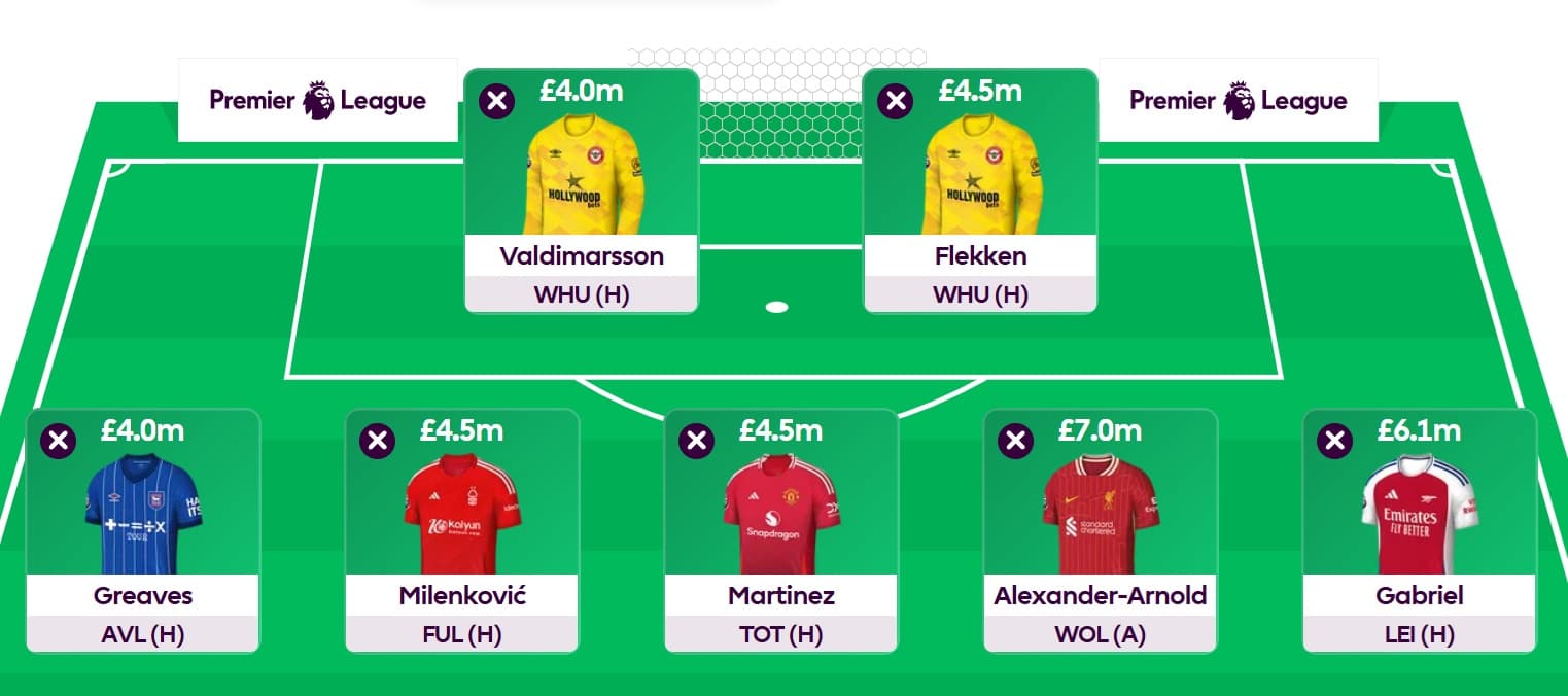 FPL Gameweek 6 Wildcard: Four of the best team drafts