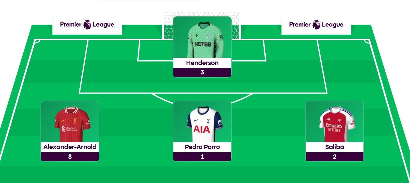 FPL expert: Is it best to Wildcard in Gameweek 8, 12 or 16?