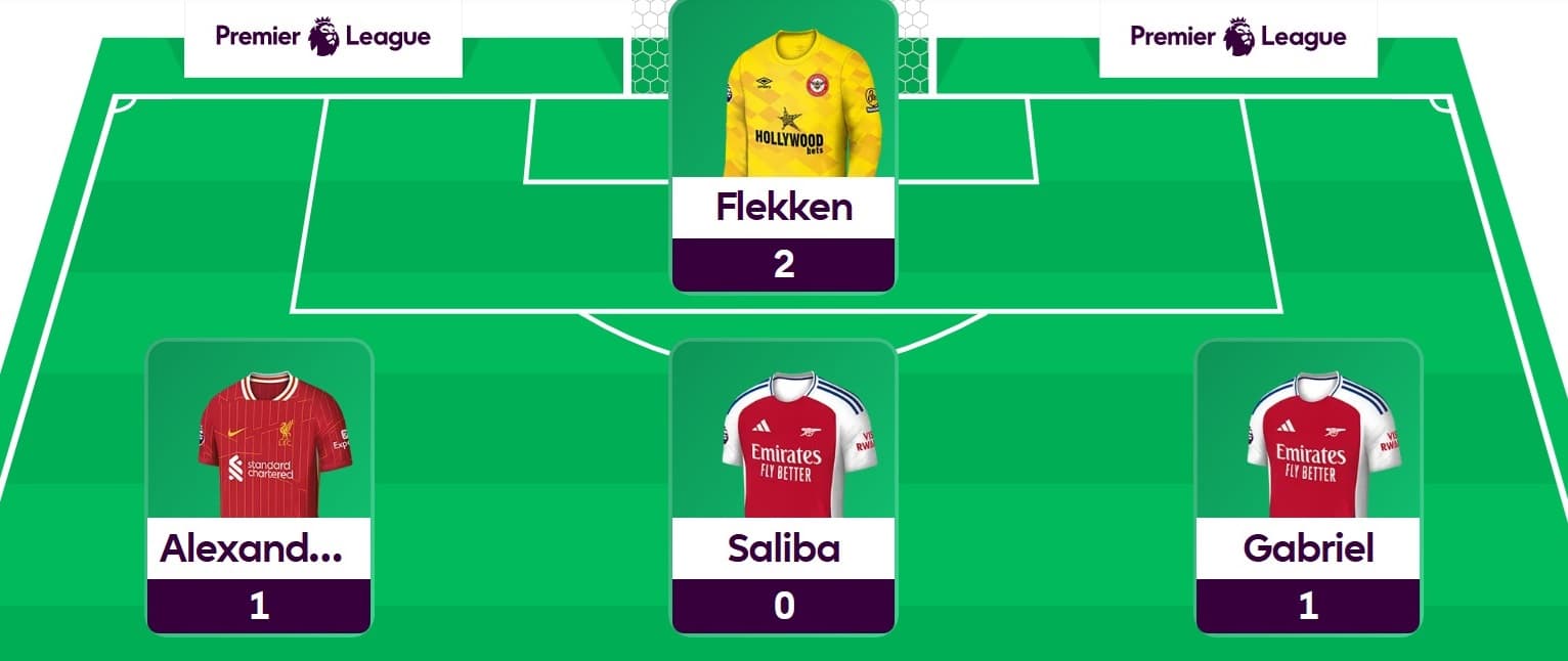 FPL General’s Gameweek 7 team reveal