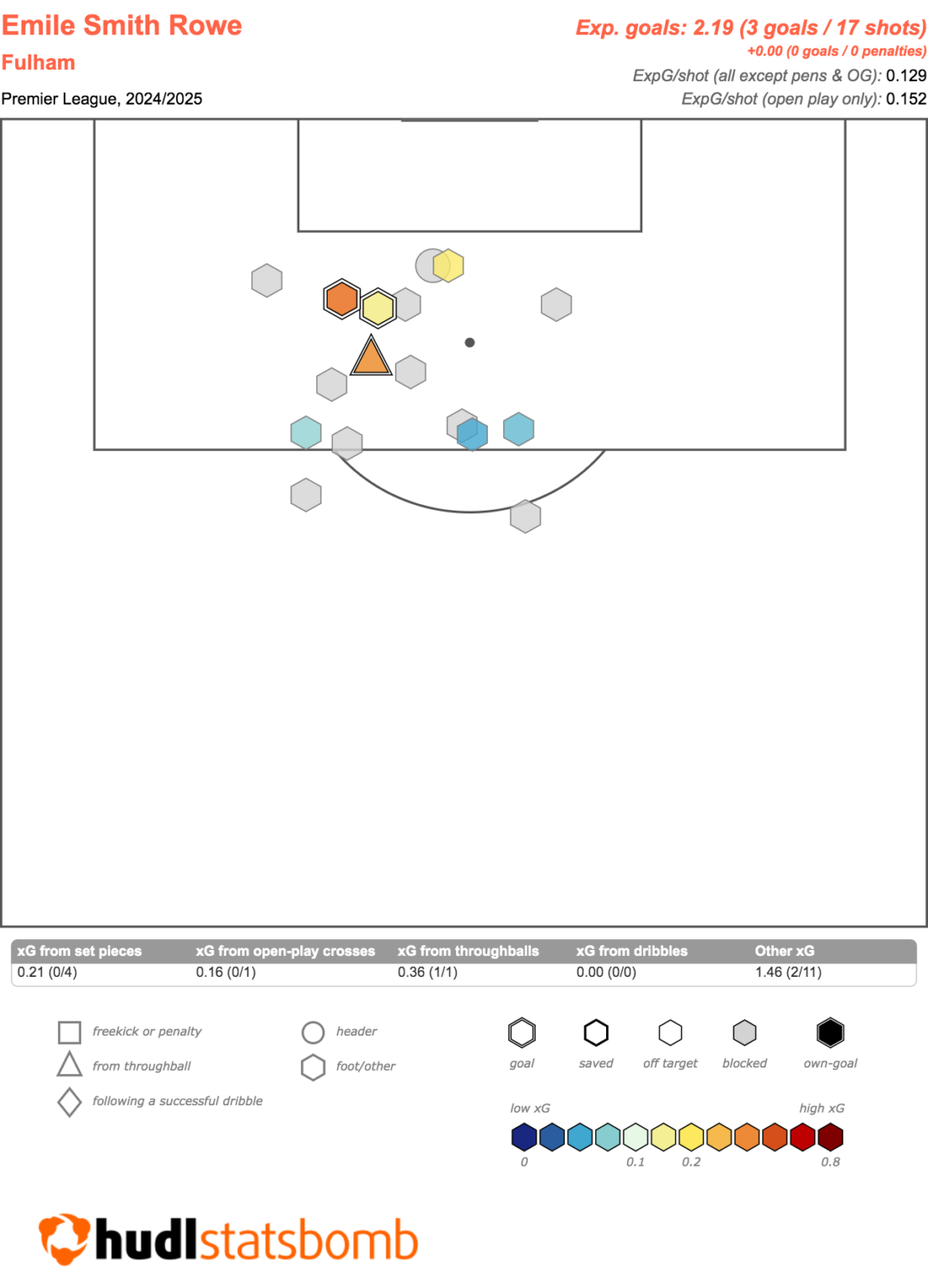 Smith Rowe, Rogers, Semenyo: Who is the best pick in FPL? - Best FPL ...