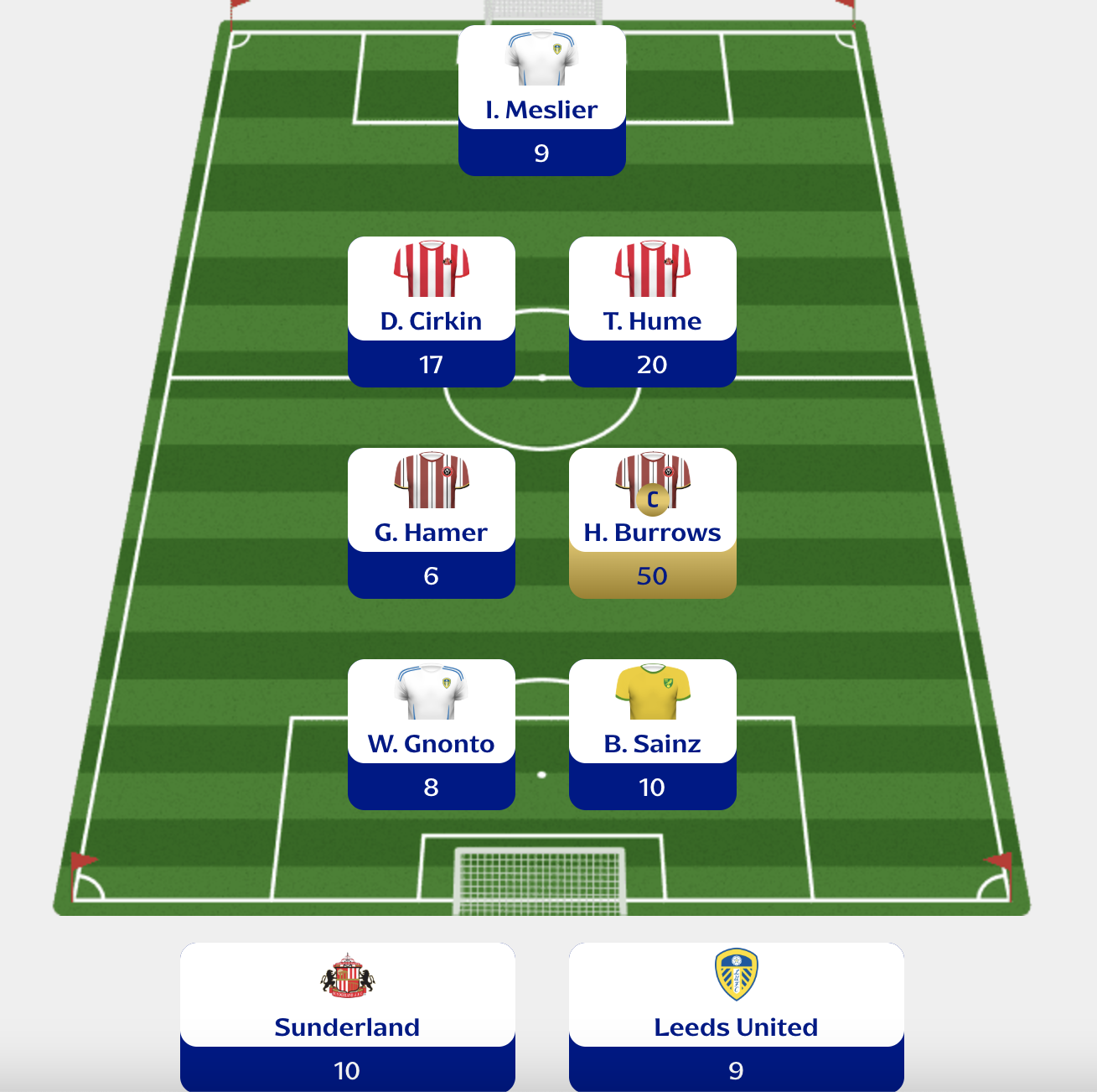 Should you play your Max Captain chip in Gameweek 16?