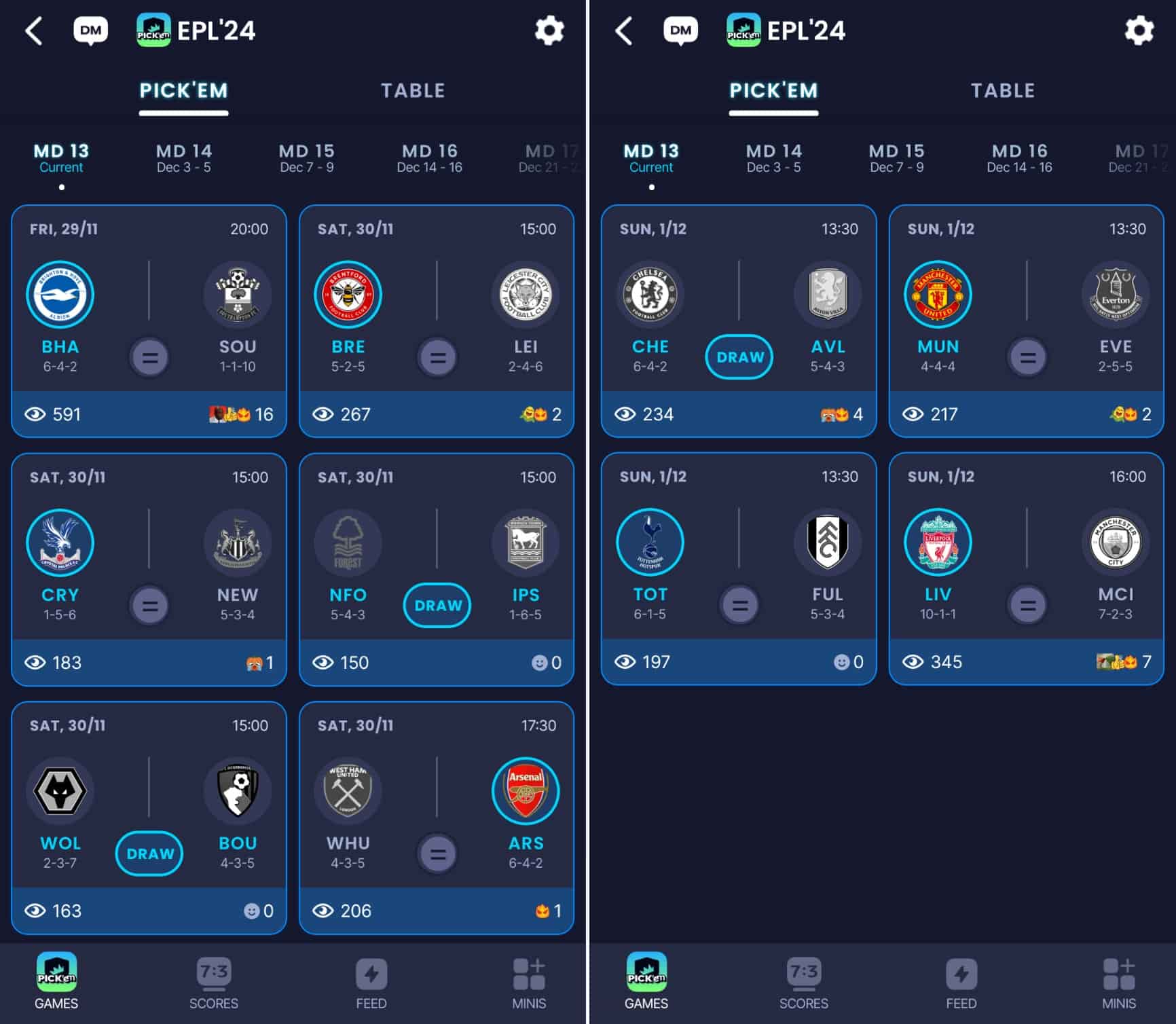 Sleeper Pick'em predictions for Matchday 13
