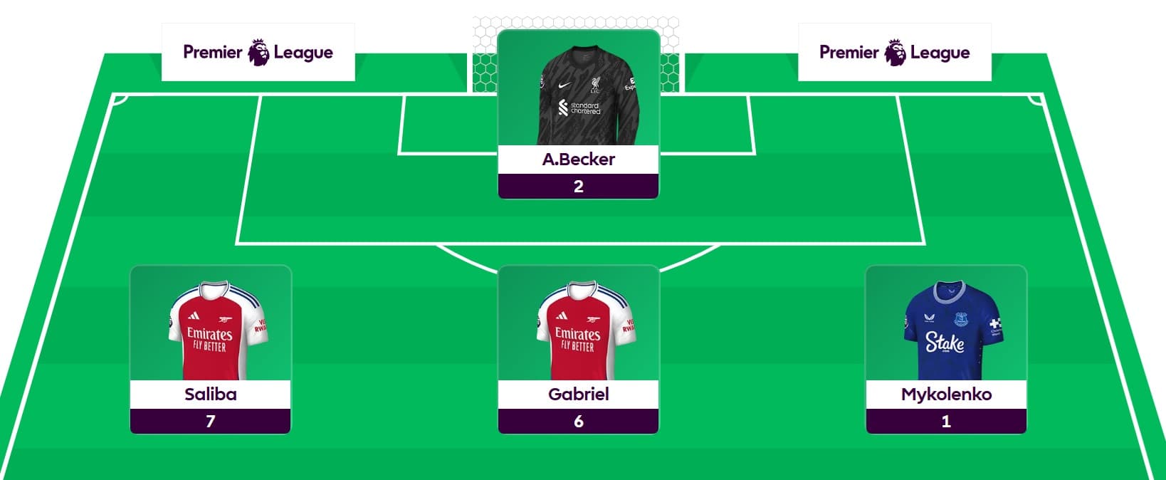 FPL General: Gameweek 19 team reveal + transfer plans