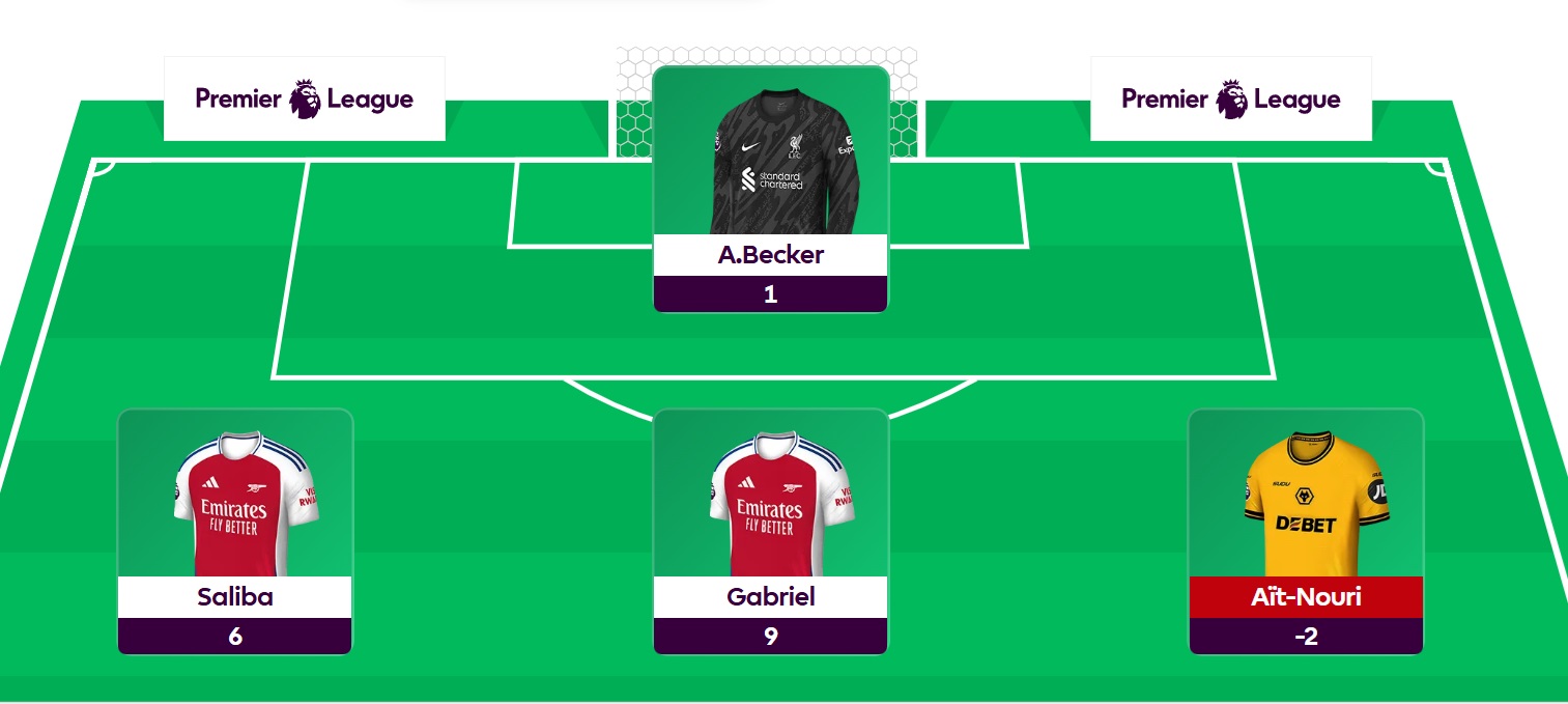 FPL General’s Gameweek 17 team reveal + transfer plans