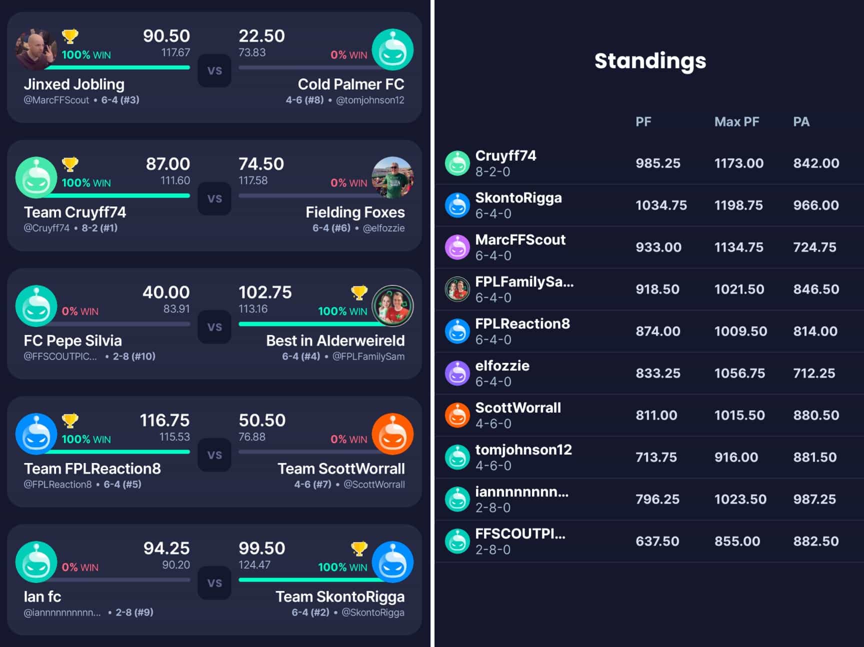 How the Scouts fared in the latest Sleeper draft league fixtures