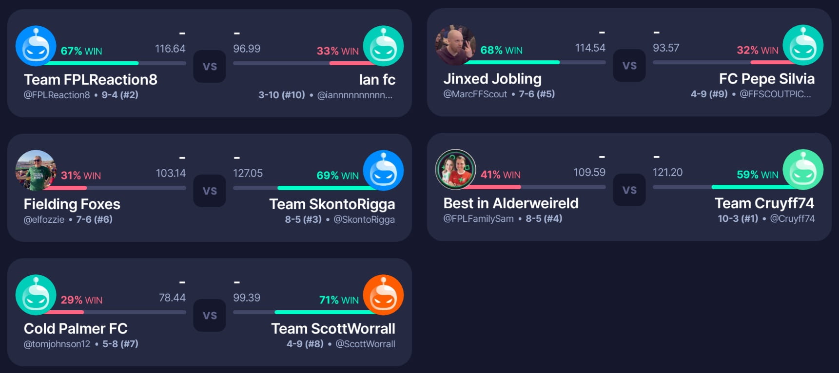How the Scouts fared in the latest Sleeper draft league fixtures