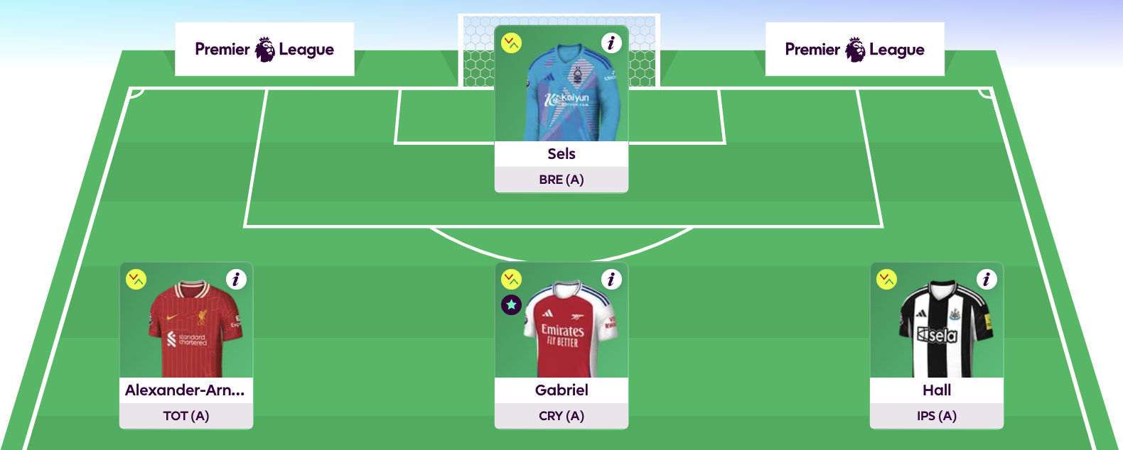 Rate My Team surgery with five-time top 1k finisher Tom Freeman - Best ...