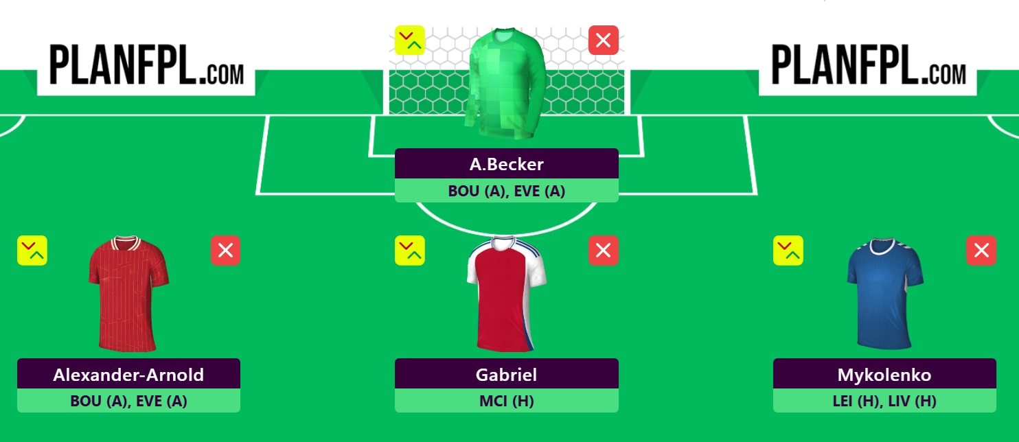 FPL Gameweek 23 Wildcard: Pros, cons and three possible drafts