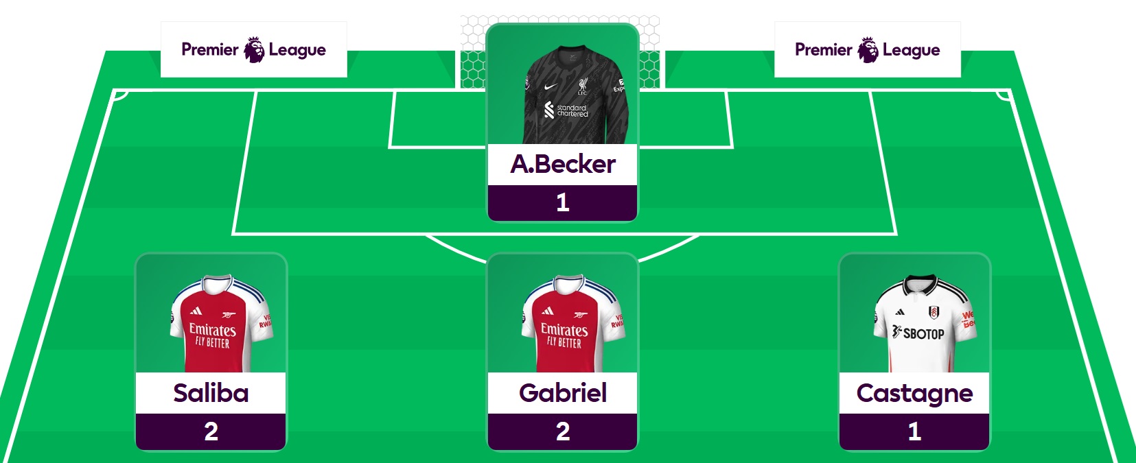 FPL General: Gameweek 21 team reveal + transfer plans