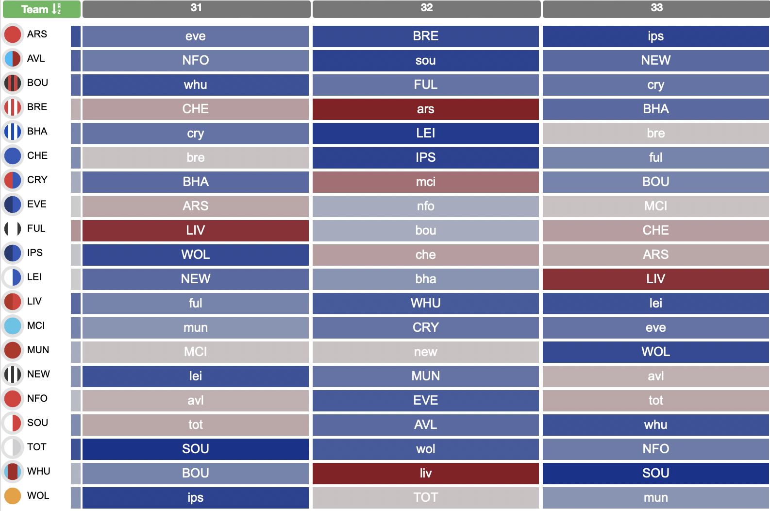 FPL Family's Sam: My chip strategy and Assistant Manager plans