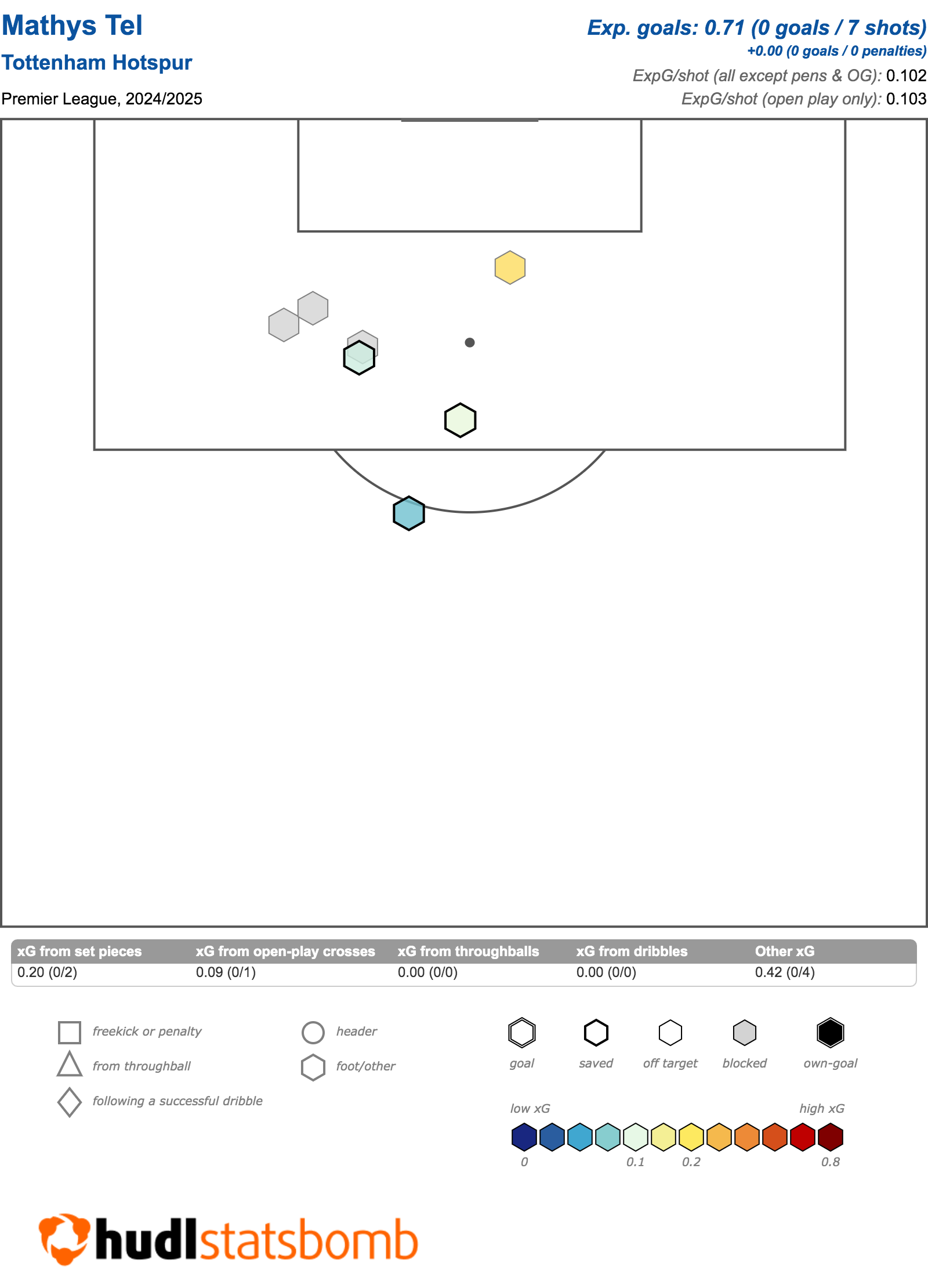 FPL Gameweek 26 differentials: Tel, Schade + Minteh