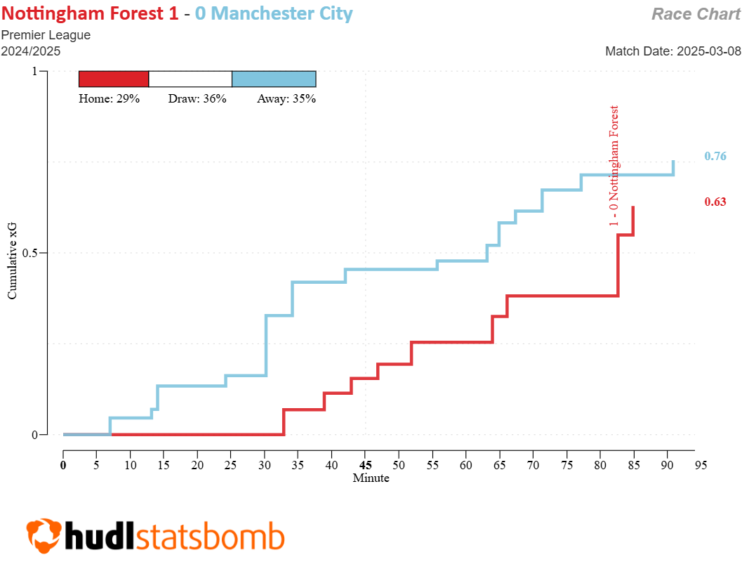 FPL notes: Marmoush Gameweek 29 hope, Asensio injury update