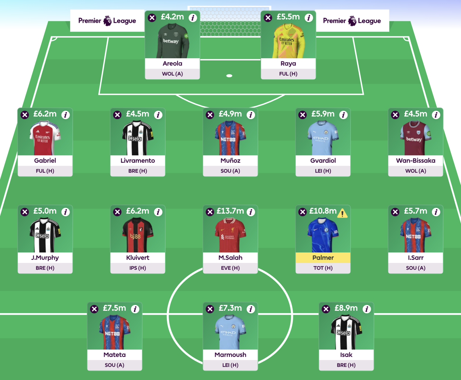 FPL Gameweek 30 Wildcard: Three possible drafts