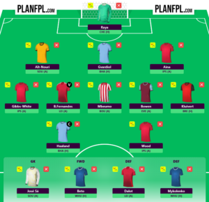 What is the Free Hit chip and how do you use it?