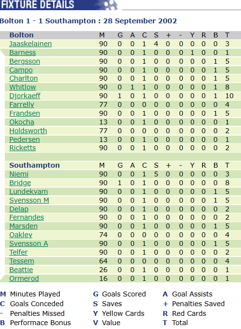 All Out Attack, Ultimate FPL, man in the stand: Long-lost bits of FPL