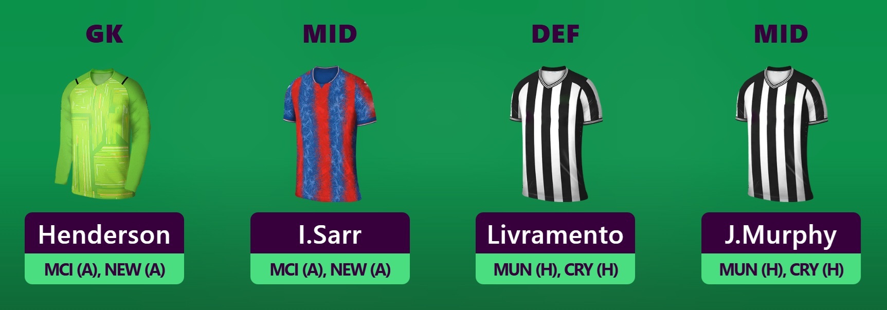 When are the best Gameweeks to Bench Boost in FPL?