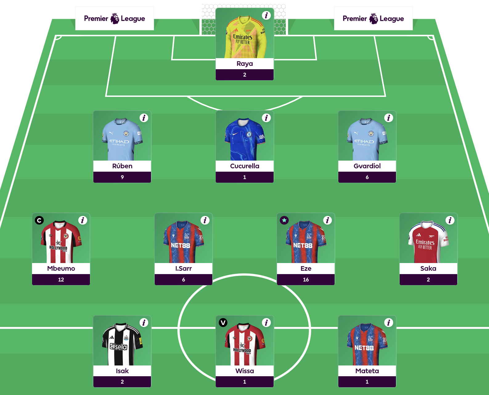How to pick a Fantasy Premier League (FPL) team