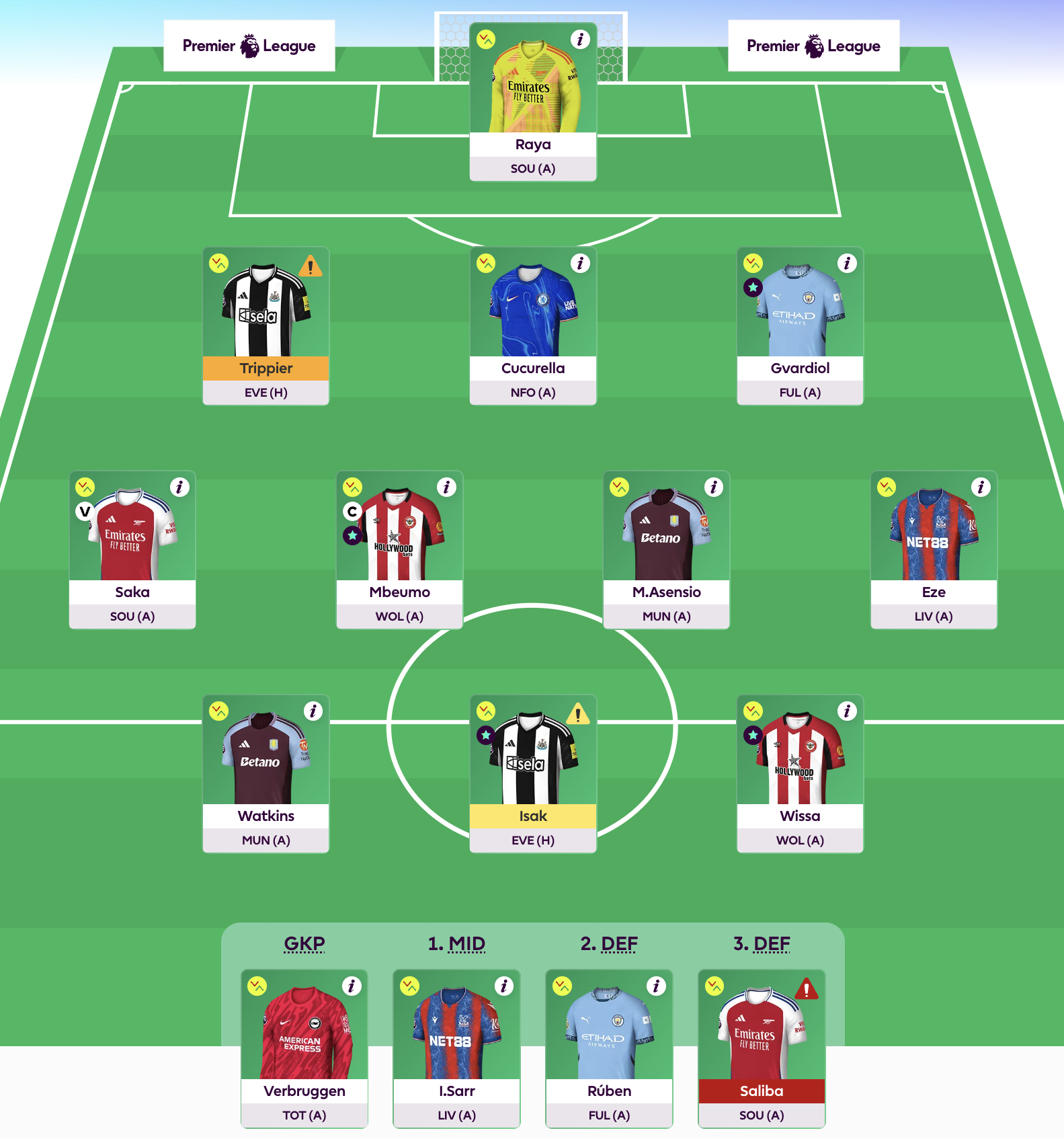 How to pick a Fantasy Premier League (FPL) team