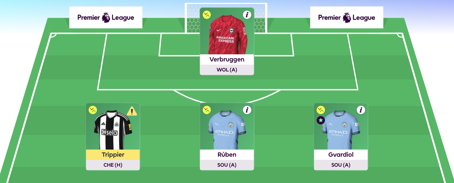 Rate My Team surgery with five-time top 1k finisher Tom Freeman - Best ...