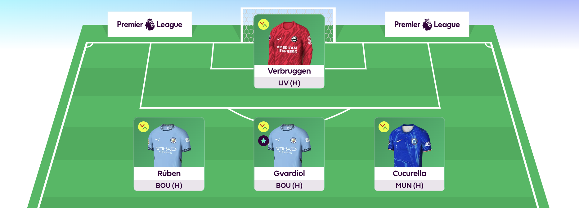 Rate My Team surgery with five-time top 1k finisher Tom Freeman - Best ...