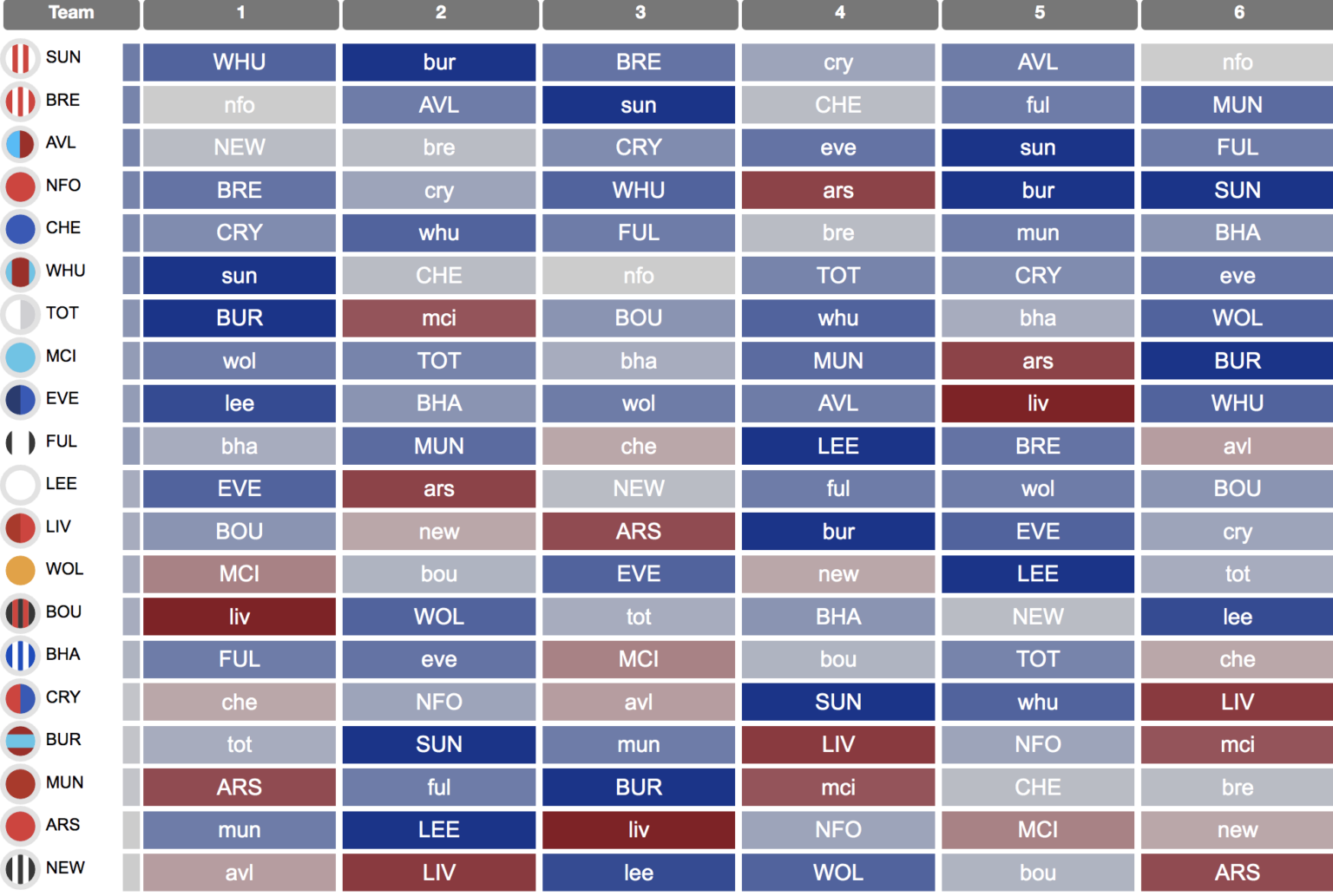 FPL 2025/26: Best fixtures for the new season