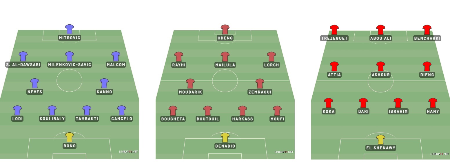 FIFA Club World Cup Fantasy 2025: Matchday 3 predicted line-ups