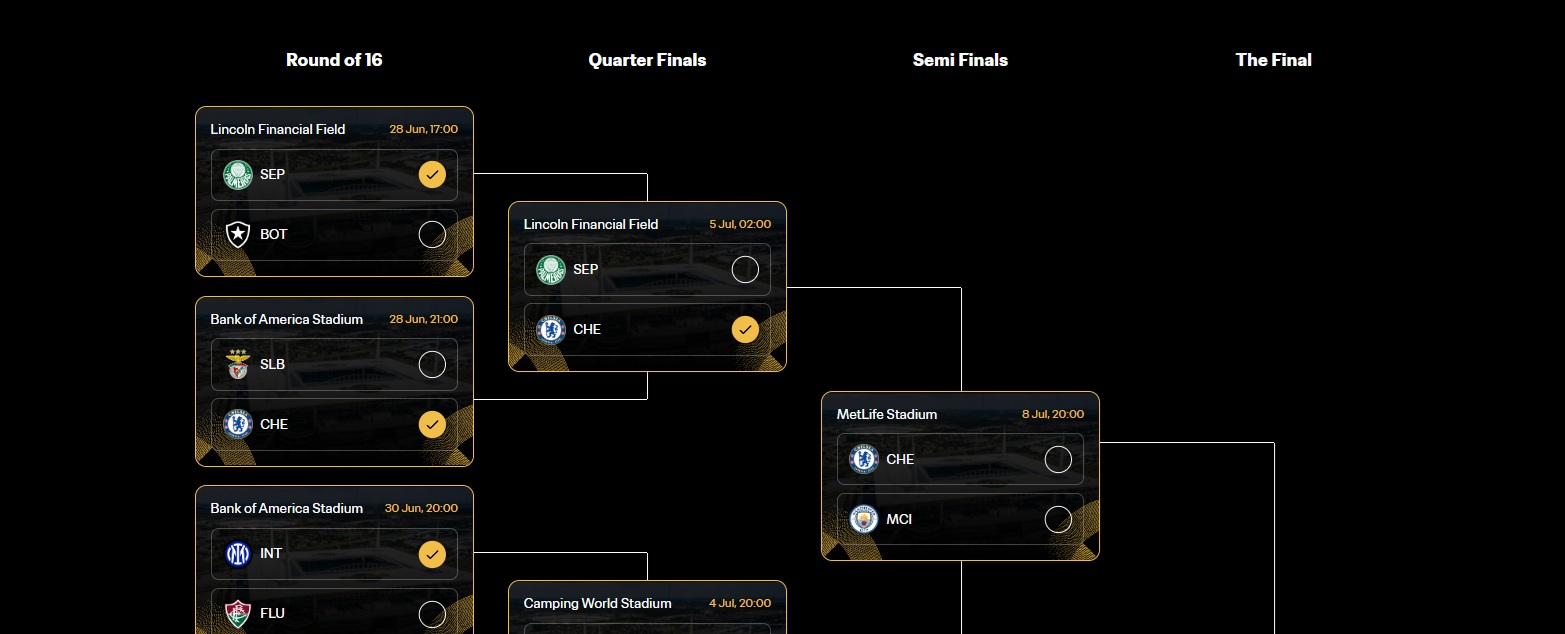FIFA Club World Cup 2025 Fantasy: Who the bookies think will reach the ...