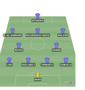 FIFA Club World Cup Fantasy 2025: Al-Hilal - Best players, predicted XI ...