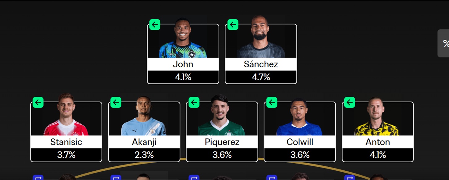 FIFA Club World Cup Fantasy 2025: Best Matchday 4 Scouting Bonus ...