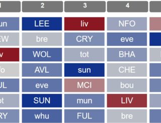 Gameweeks 1-6 replayed: How teams did in the same fixtures in 2024/25