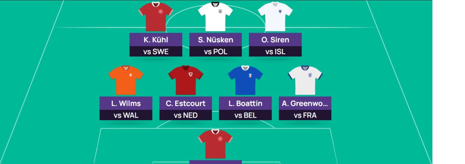 Women's Euro 2025 Fantasy guide: Best players, tips, rules + more