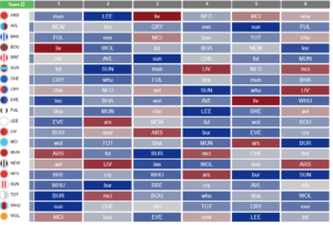 Premier League 2025/26 fixtures released: FPL reaction