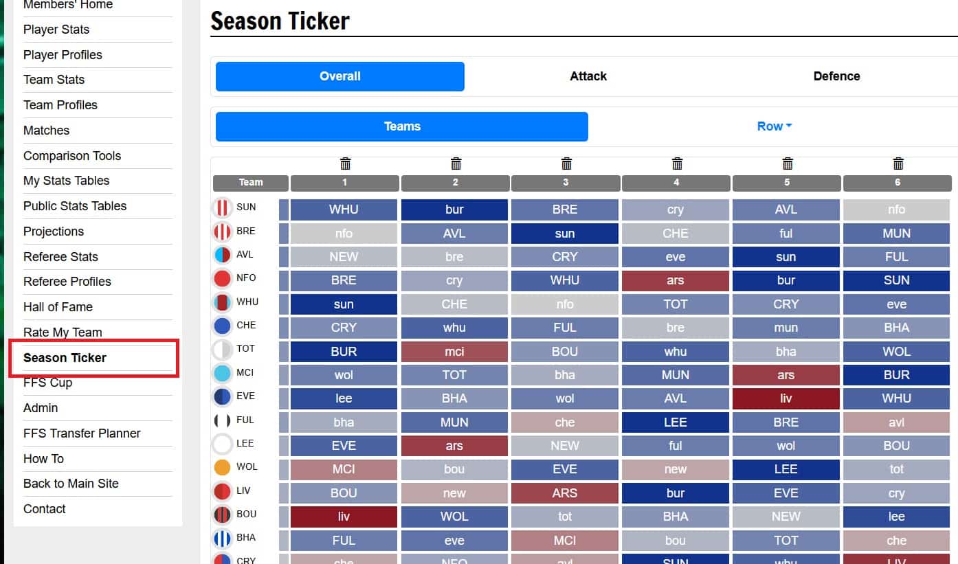 How to use the Season Ticker for FPL fixture planning