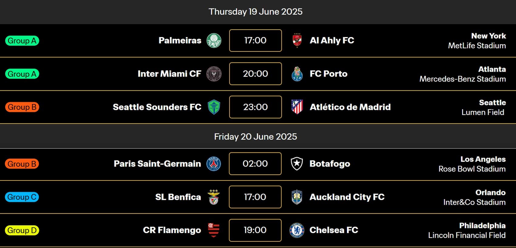 FIFA Club World Cup 2025 Fantasy Matchday 2 guide