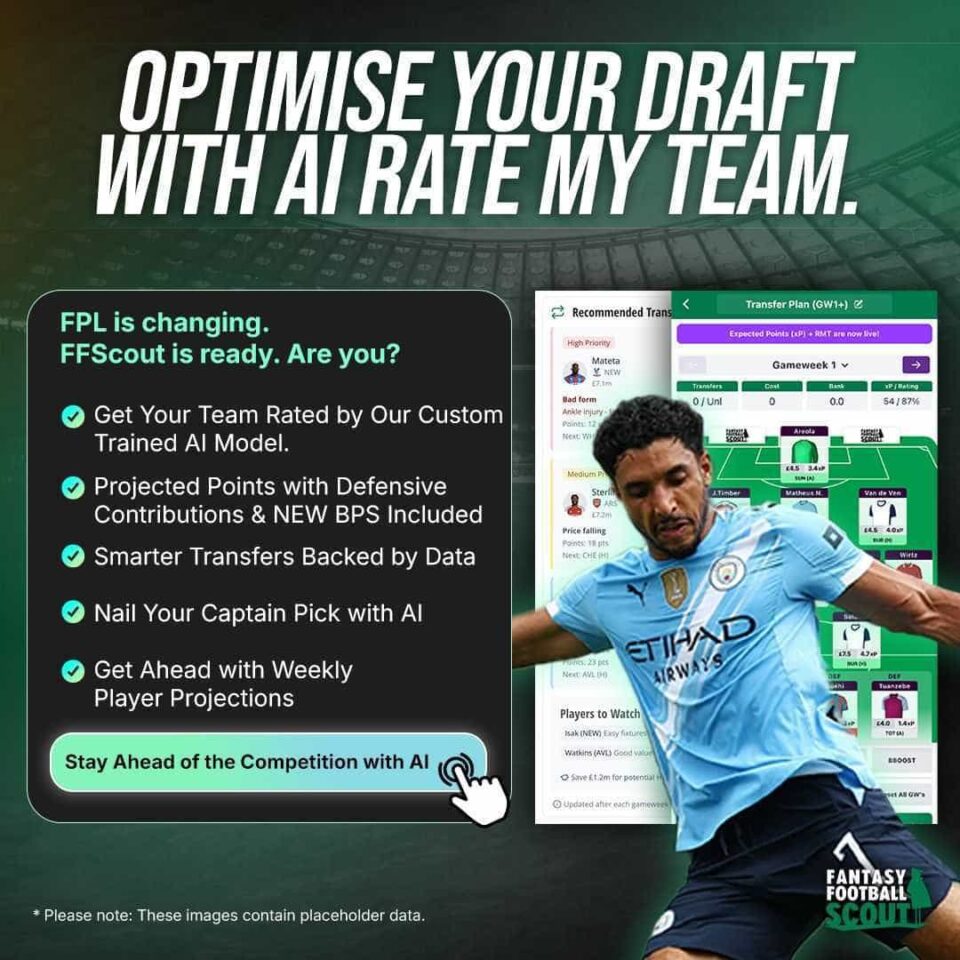 Get your FPL team rated ahead of 2025/26!